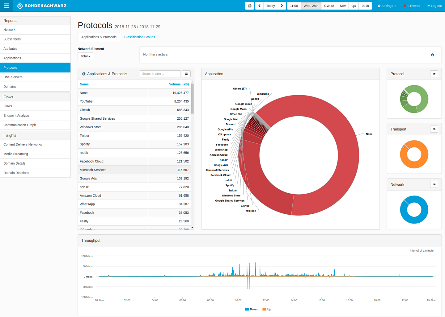 Combining IPFIX monitoring with DPI for advanced insights | ipoque