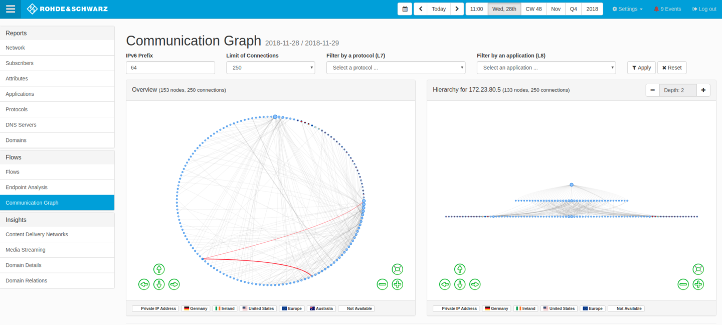 How to export IPFIX flow data records with DPI | ipoque