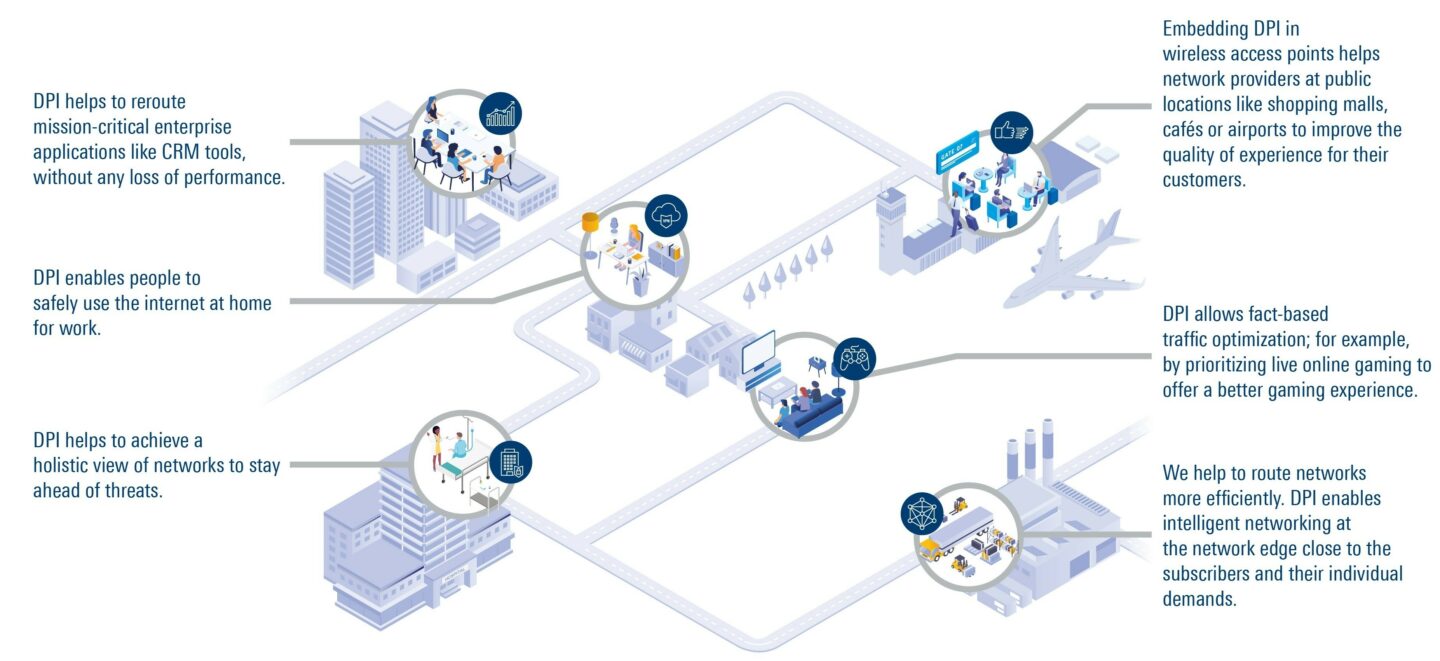 Empower your network solution with next-gen DPI software | ipoque