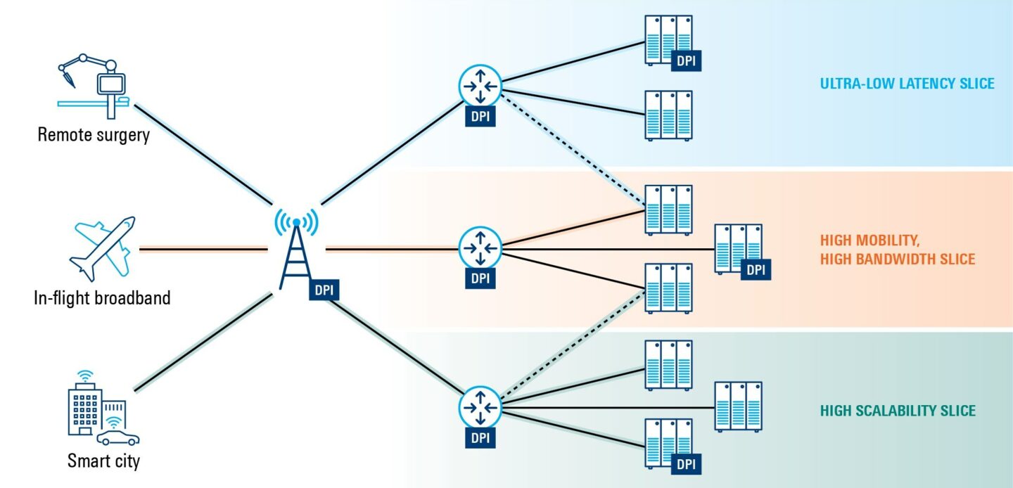 Game changer 5G - Capture new opportunities using DPI | ipoque