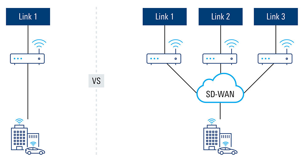 The importance of SD-WANs and the need for application… | ipoque