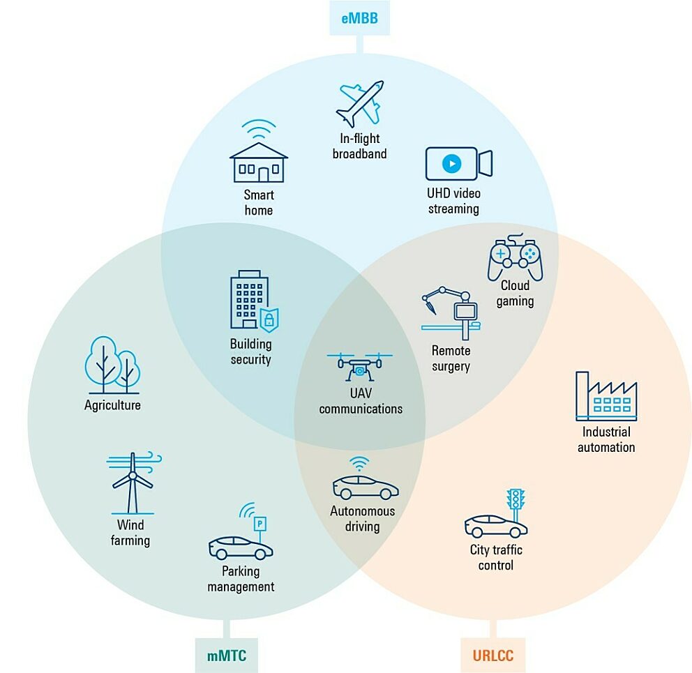 Game changer 5G - Capture new opportunities using DPI | ipoque